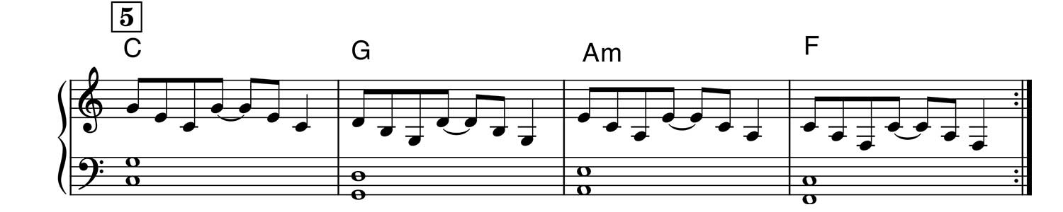 5 Klavier Patterns, die du kennen musst - Klavier lernen mit Melanie